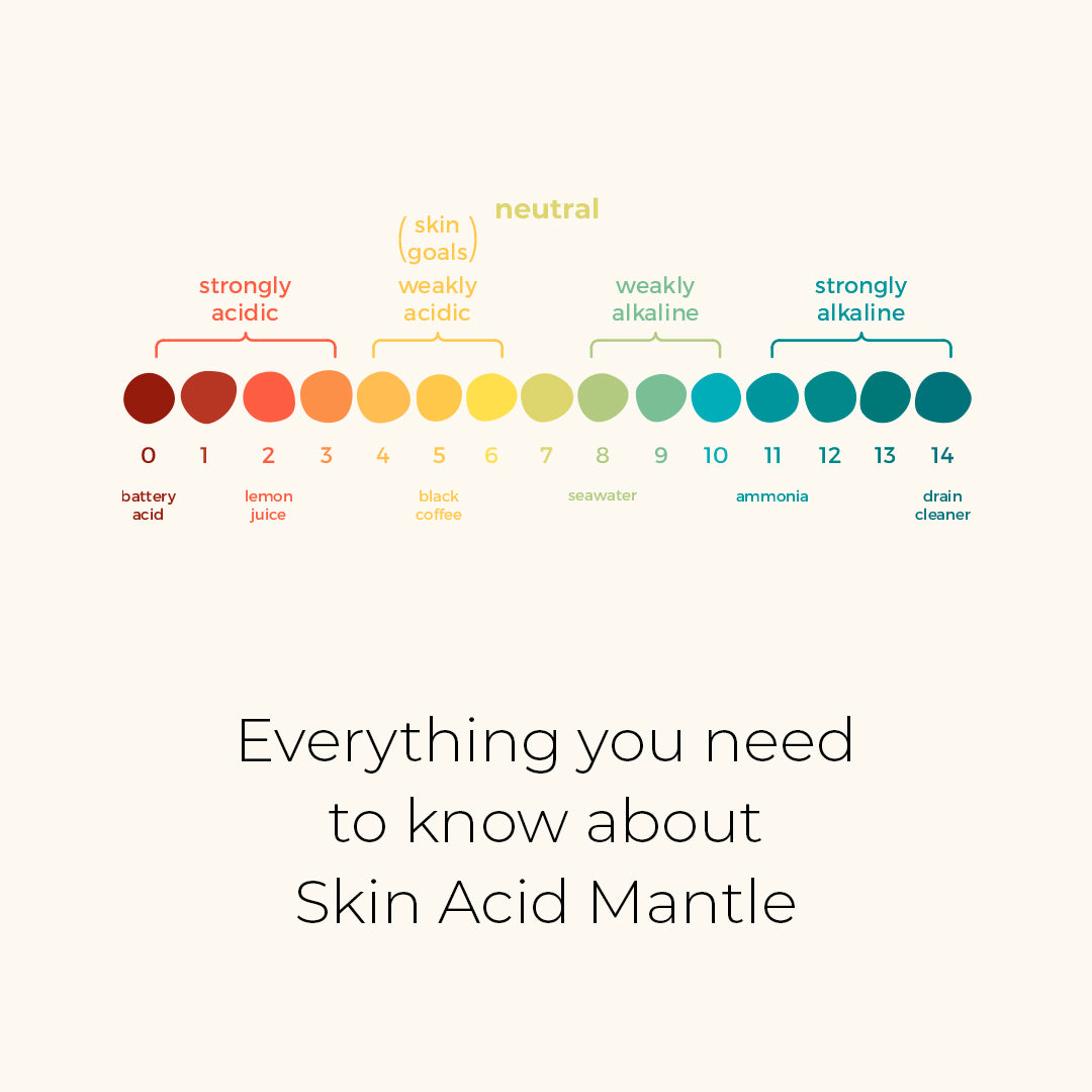 Everything you need to know about Skin Acid Mantle – Brillare