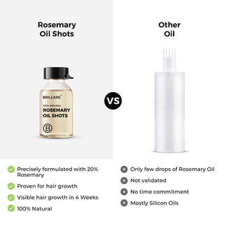 Brillare Rosemary Oil Shots Pack of 2 with Root Deep Scalp Food for ...