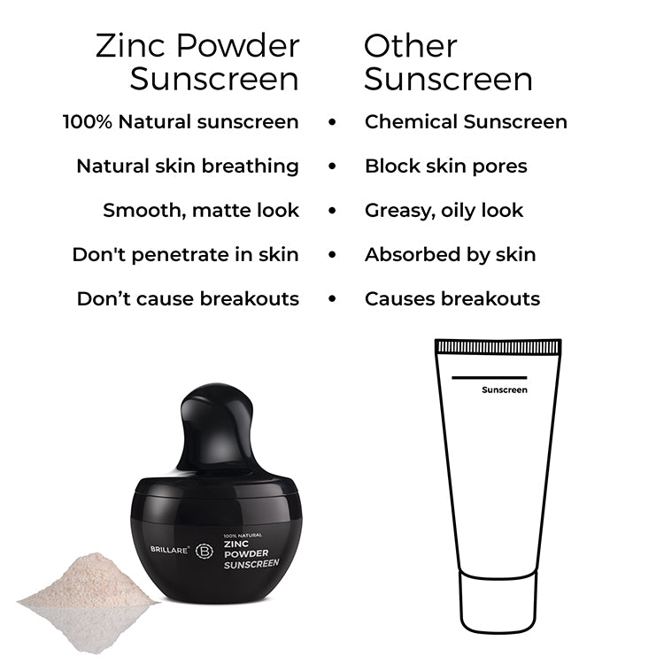 Zinc Powder Sunscreen | Ivory-01 Shade | Broad Spectrum UV Protection ...
