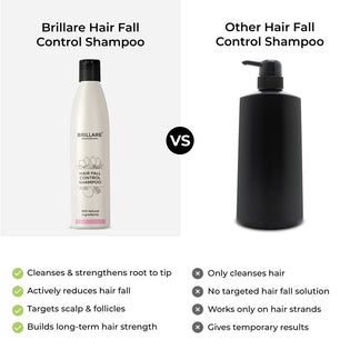 Complete Hair Fall Control kit – Brillare